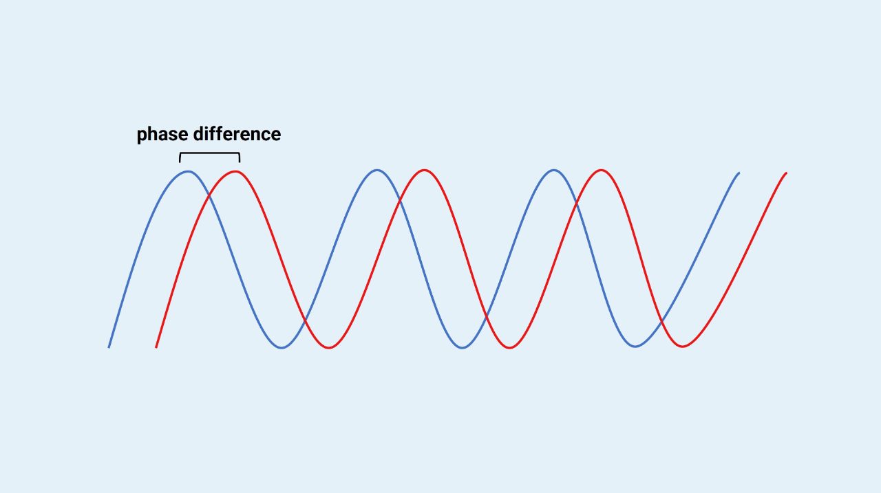 Difference IR Vs FTIR Bruker