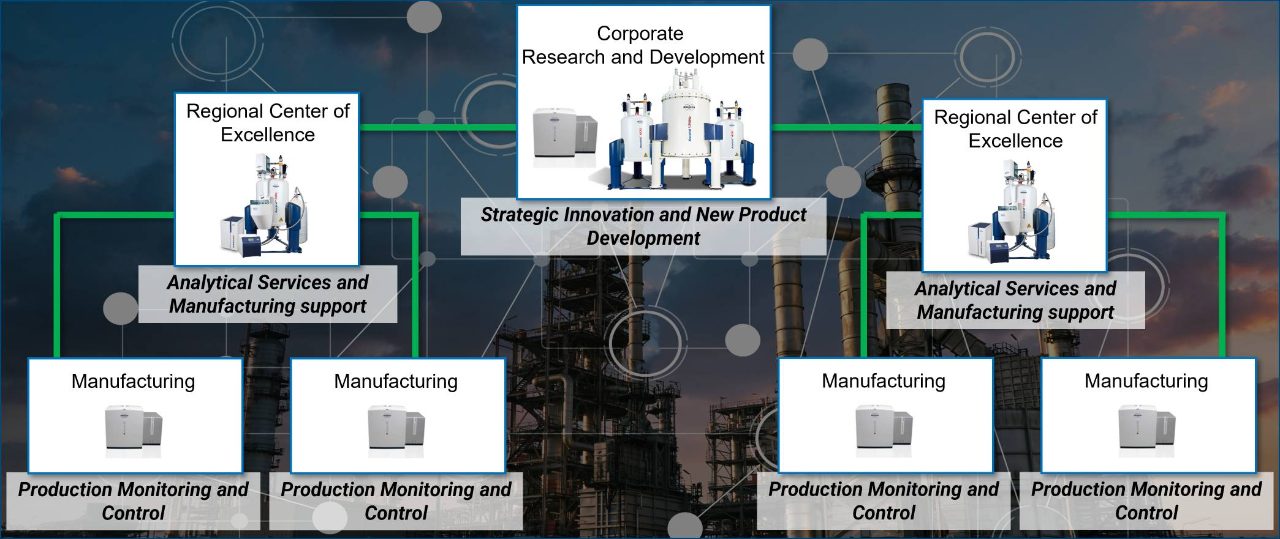Distributed Lab Topology: Solution deployment enabled by software | Bruker