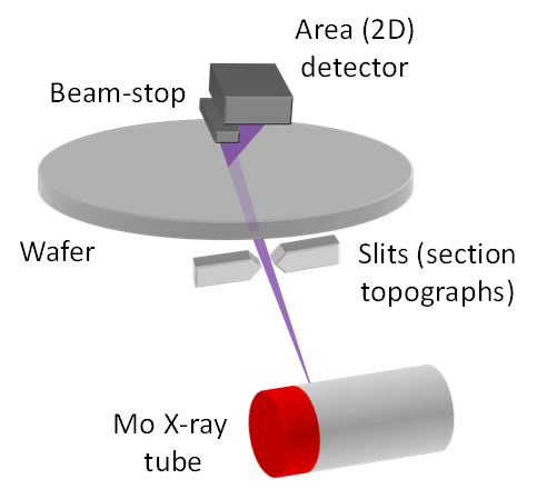 SiC Defectivity | Bruker