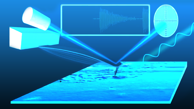 Advanced Nanoscale IR Spectroscopy and Applications | Bruker