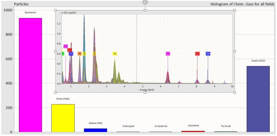 High-Speed Particle Analysis Using Feature in the ESPRIT Software | Bruker