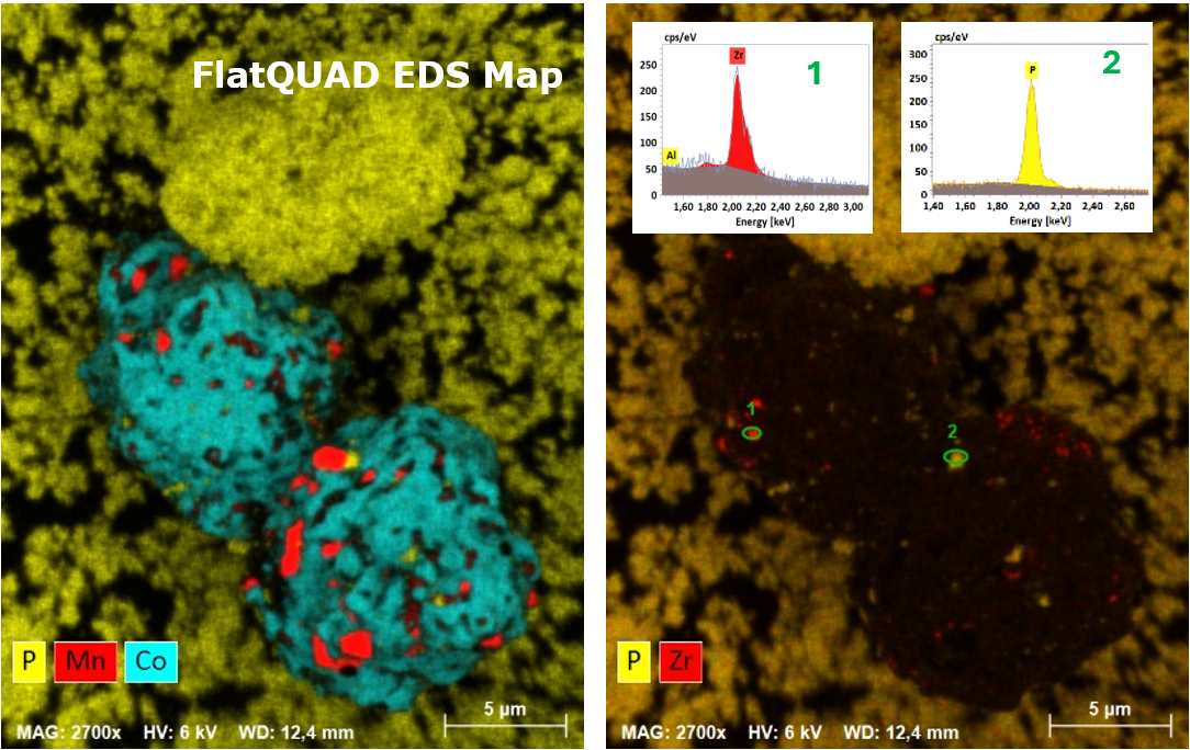Overcome the Limitations of Conventional EDS with QUANTAX FlatQUAD | Bruker