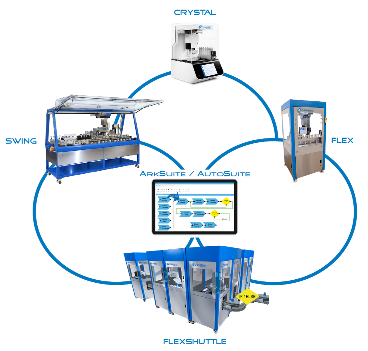 Automatisierung & Digitalisierung F&E/QC | Bruker