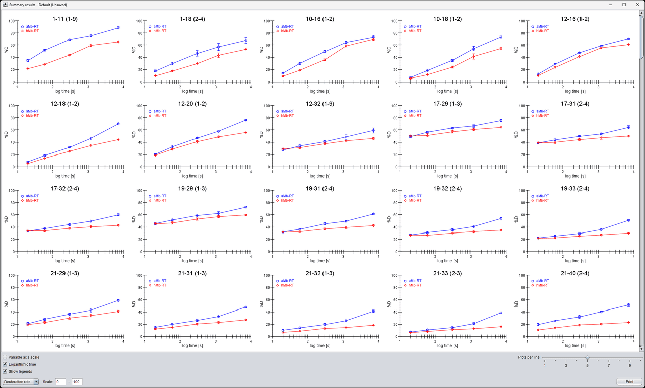 DeutEx Software for HDX‑MS Data Analysis | Bruker