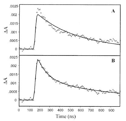 Solid State Chemistry | Bruker