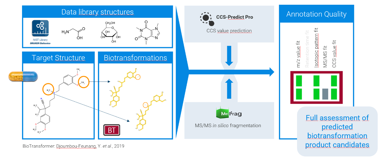 CCS-Predict Pro | Bruker