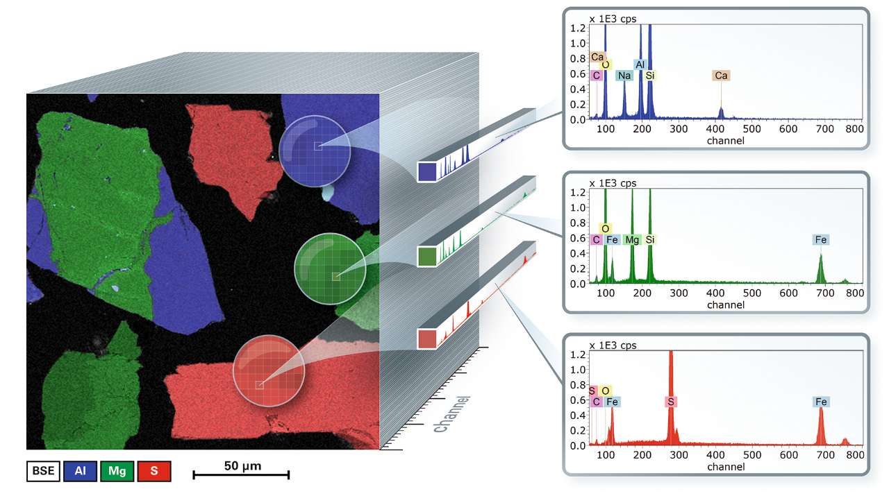 What is EDS? | Energy Dispersive X-Ray Spectroscopy | Bruker