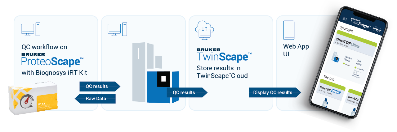 Bruker Introduces Novel 4D-Proteomics timsTOF Capabilities | Bruker