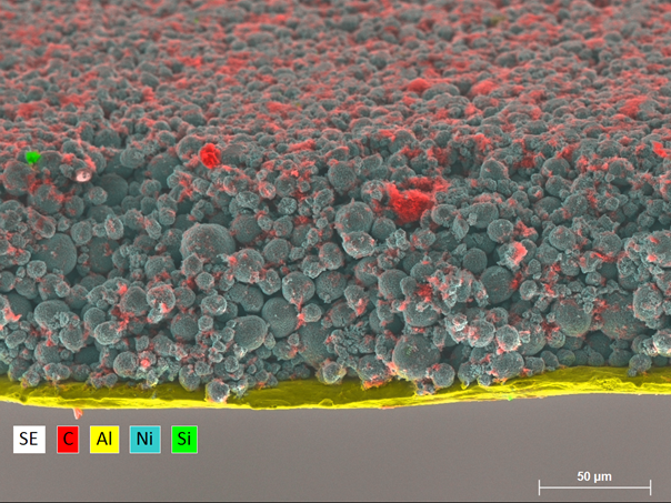 Elemental Analysis of Battery Components and Materials Using Handheld XRF, Micro-XRF and SEM-EDS ...