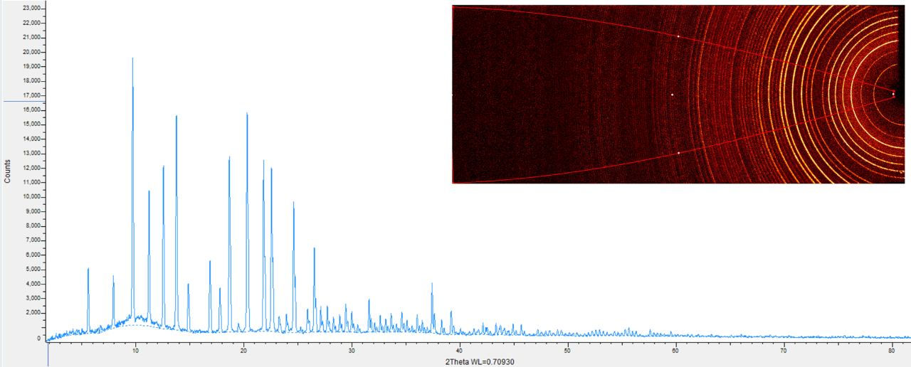 SC-XRD Battery Research | Bruker