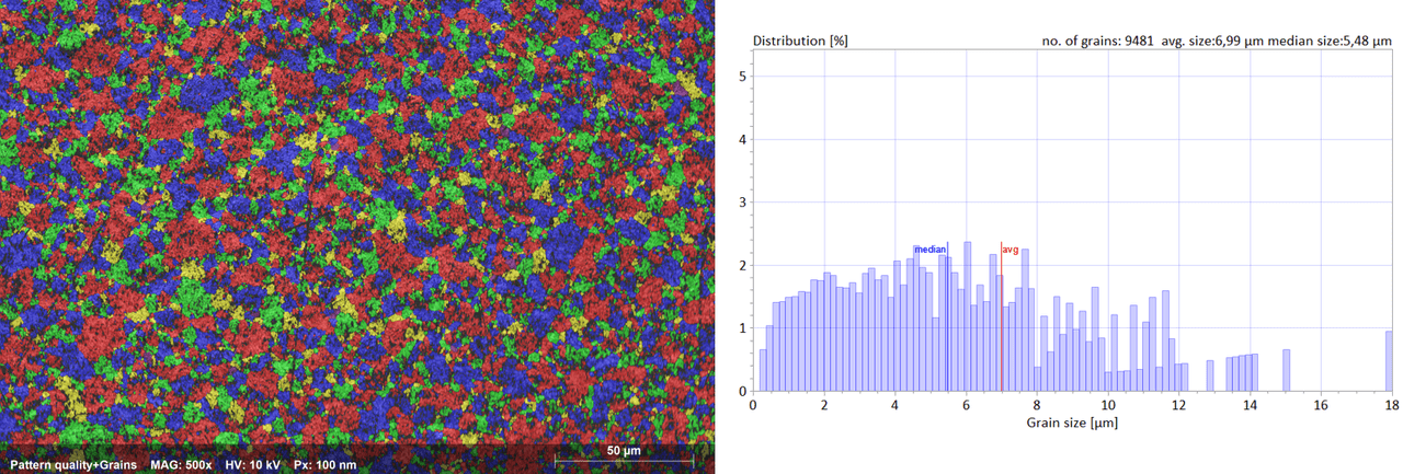 Microstructural Analysis of Copper Charge Collectors in Lithium-Ion ...