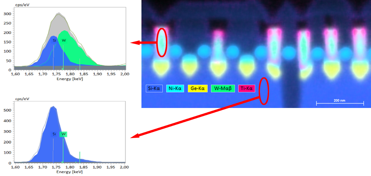 High Resolution Mapping of a Semiconductor RAM Microchip Using STEM-EDS ...