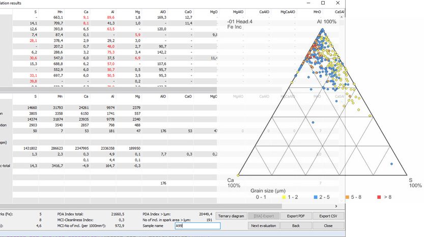 OES Software | Bruker