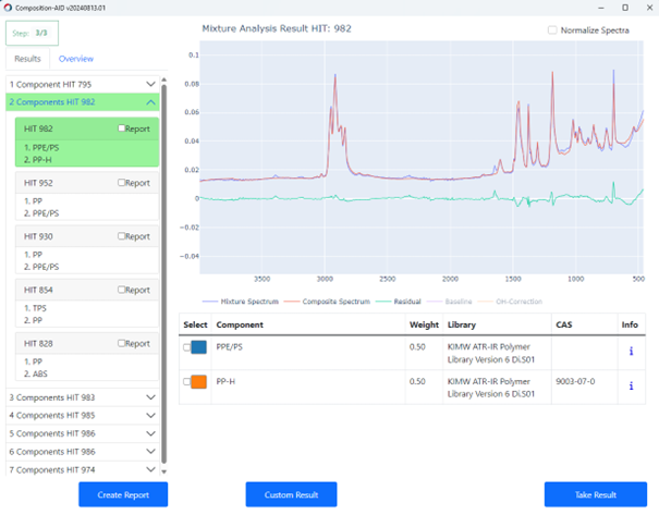 HYPERION II FT-IR and QCL Microscope | Bruker