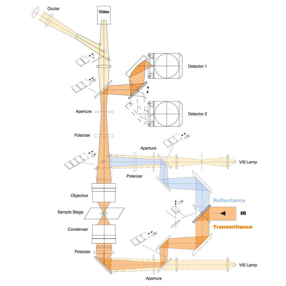 Guide to FT-IR Microscopy | Bruker