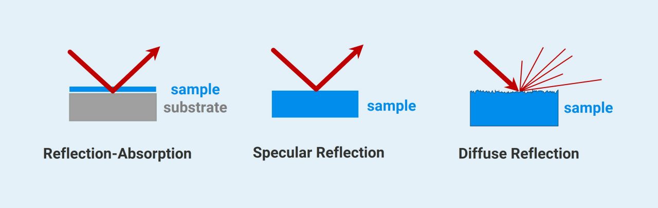 Specular Reflection