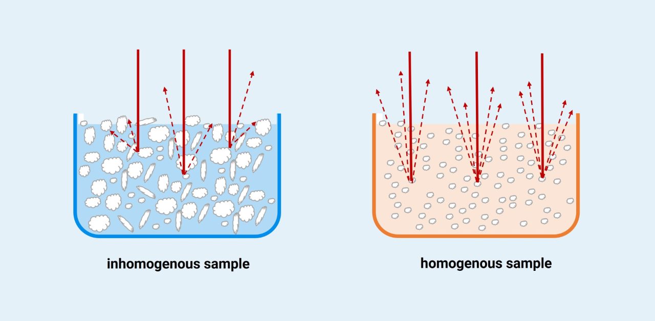 Reflectance Infrared (FT-IR) Spectroscopy | Bruker