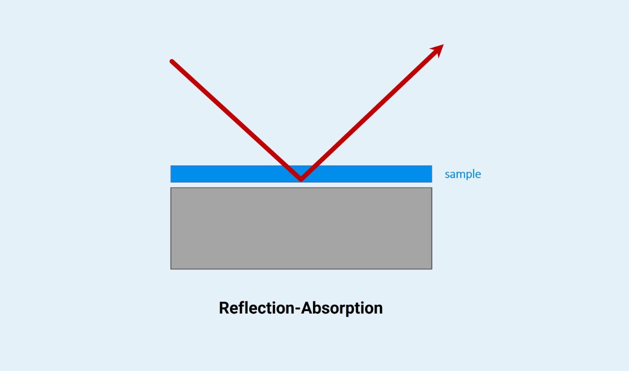 Reflectance Infrared Ft Ir Spectroscopy Bruker
