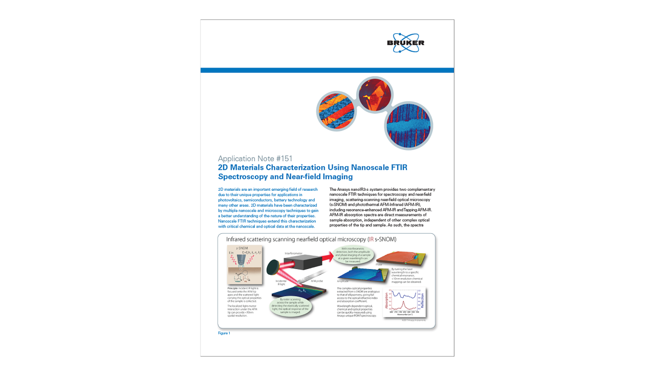 2d Materials Characterization Using Nanoscale Ftir Spectroscopy And