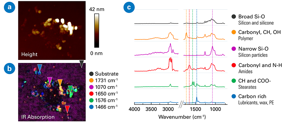 Application Note: Photothermal AFM‑IR for Semiconductor Materials and ...