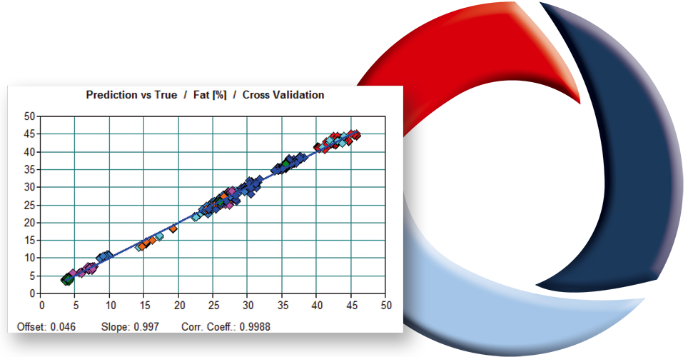 Quantification | Bruker