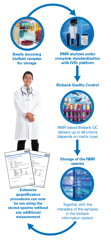 BioBank Standardization | QC Process | Bruker