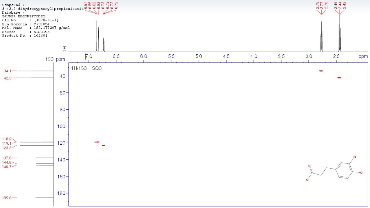 propionic acid nmr