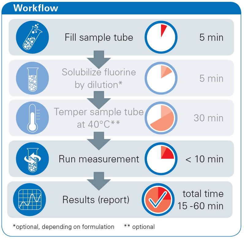 fluorine uses toothpaste