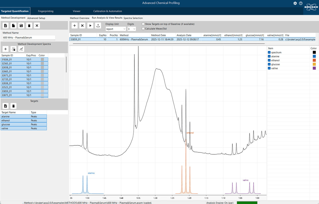 Advanced Chemical Profiling 2.0 | Bruker