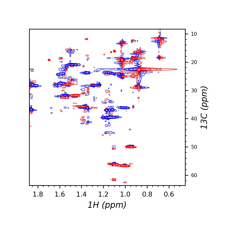 Non-Uniform Sampling (NUS) | Bruker