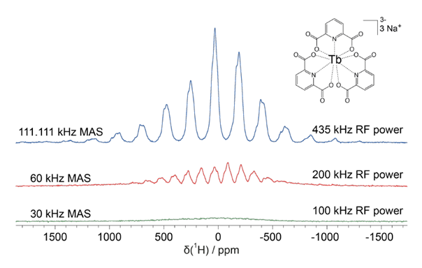 CPMAS NMR Probes | Solids Probe | Manufacturer | Bruker