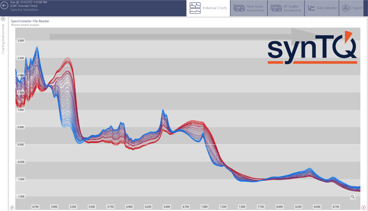 PAT Knowledge Management (synTQ) | Bruker