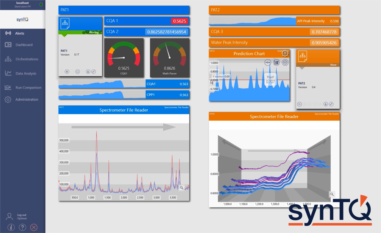 PAT Knowledge Management (synTQ) | Bruker