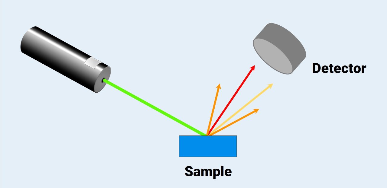 raman scattering microscopy