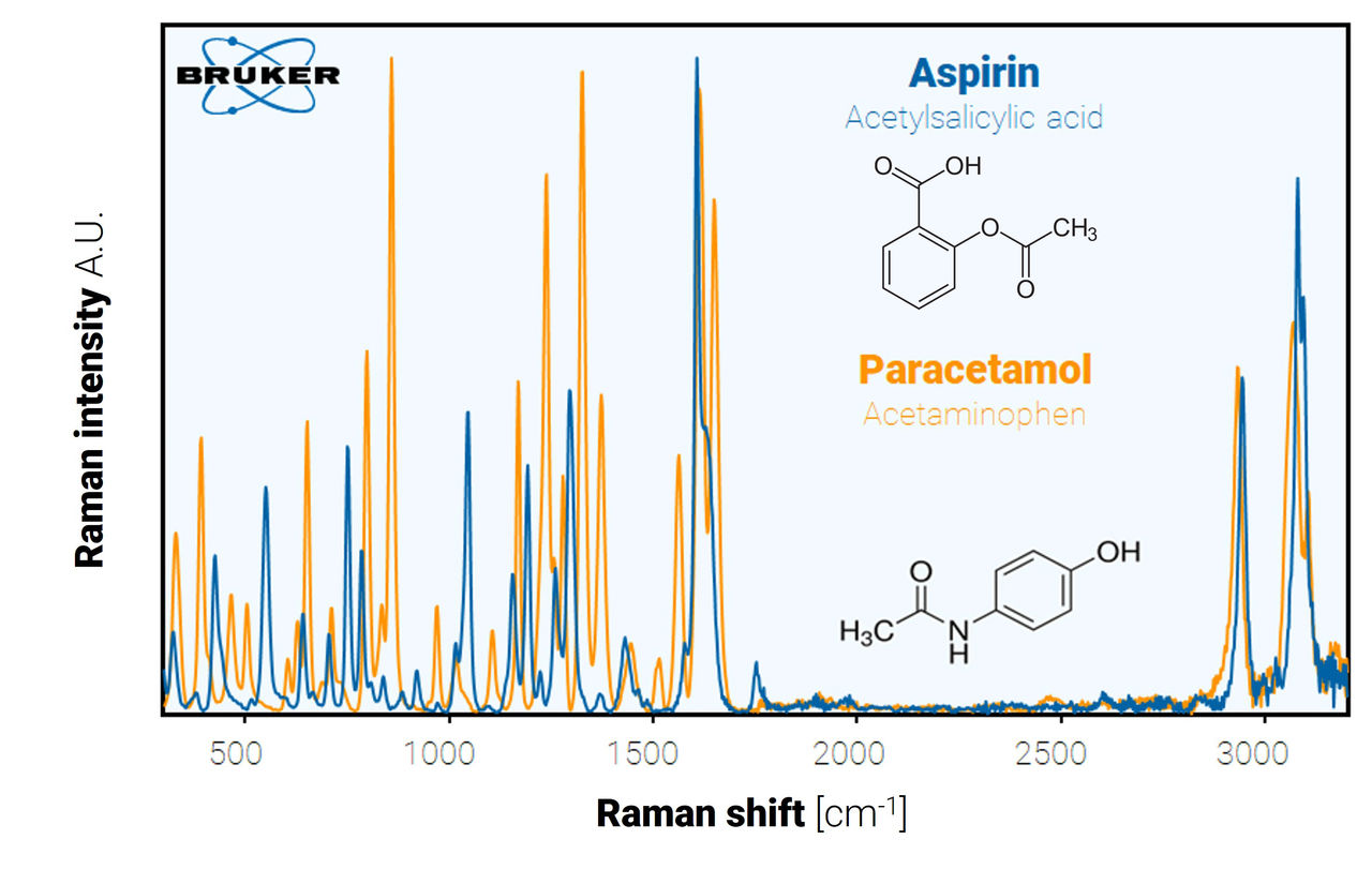 Guide to Raman Spectroscopy | Bruker