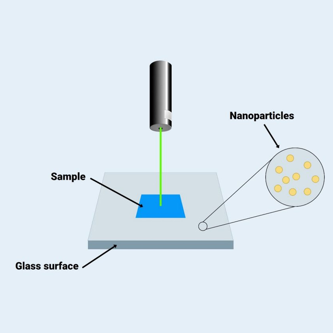 Other Raman Spectroscopy Techniques Bruker 5229