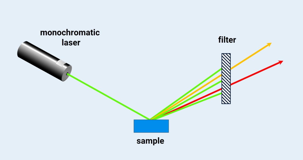 laser spectrometer