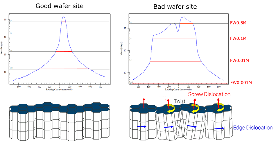 Application Note: Characterizing Defectivity in SiC Wafers Using HRXRD ...
