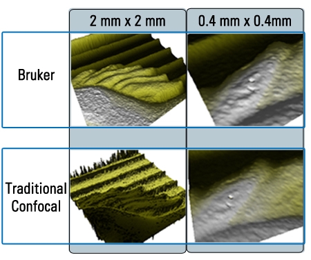 confocal microscopy resolution