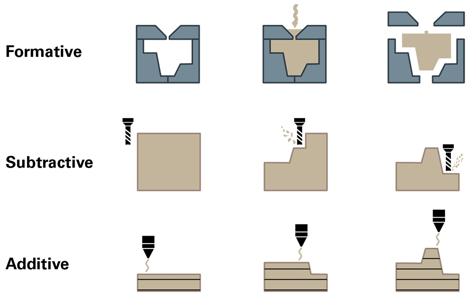 AN563 Improving Additive Manufacturing with Accurate Surface Metrology ...