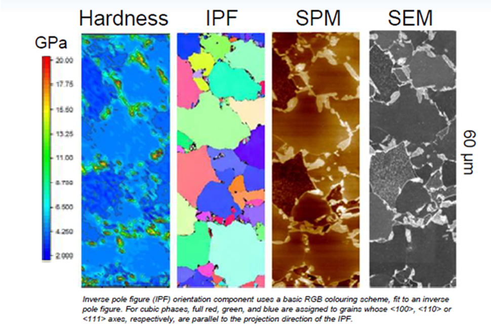 Hardness Testing of Metals: Micro vs. Nano | Bruker