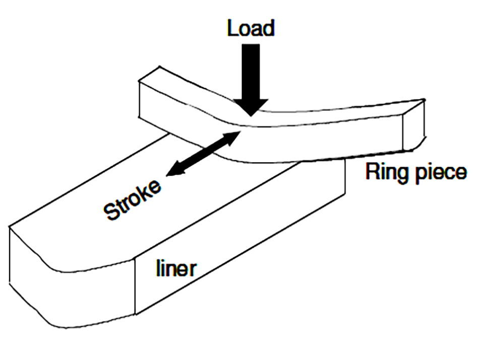 Application Note: Automotive Applications for Tribometers | Bruker