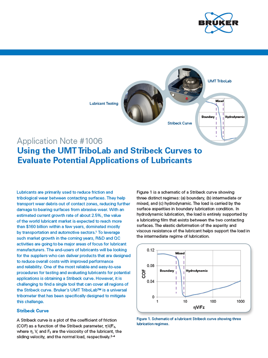 Using The Umt Tribolab And Stribeck Curves To Evaluate Potential Applications Of Lubricants Bruker