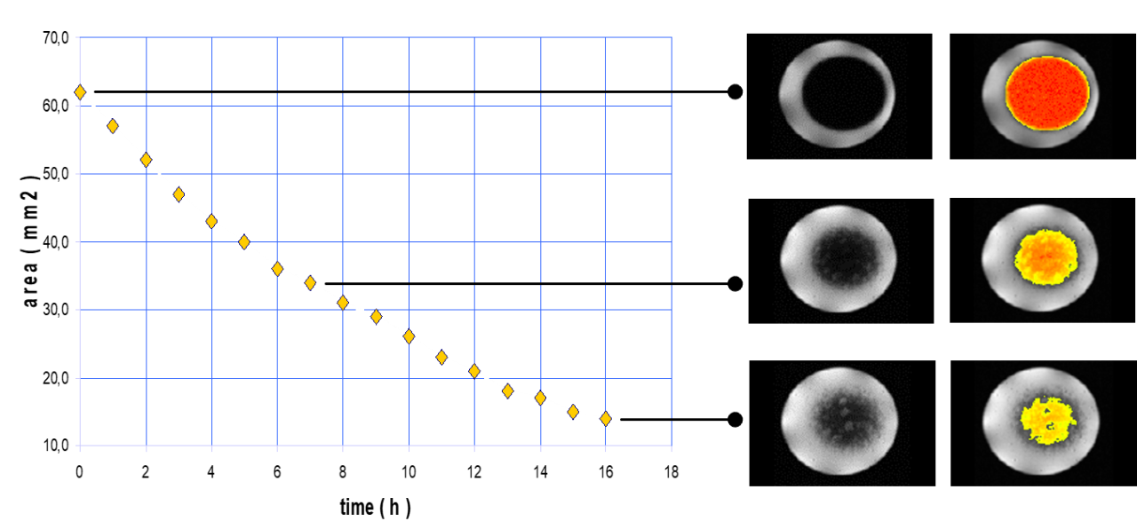 line between tablets