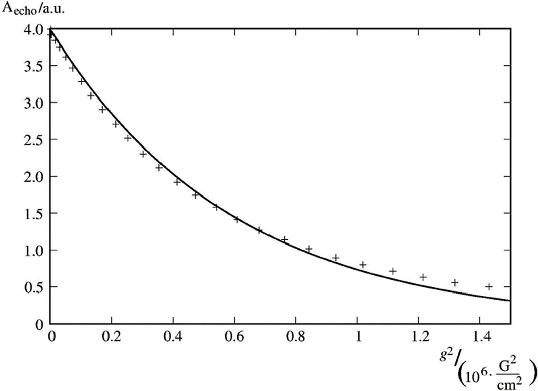 Li₁₀SnP₂S₁₂: An Affordable Lithium Superionic Conductor | Bruker Li₁₀SnP₂S₁₂: An Affordable Lithium Superionic Conductor | Bruker