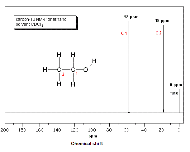 How NMR Works | NMR 101 | Spectroscopy | Bruker | Bruker