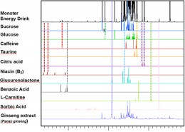 caffeine nmr signals