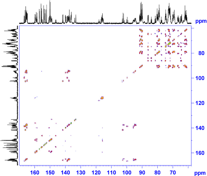 RMN bidimensionnelle appliquée aux petites molécules | Bruker
