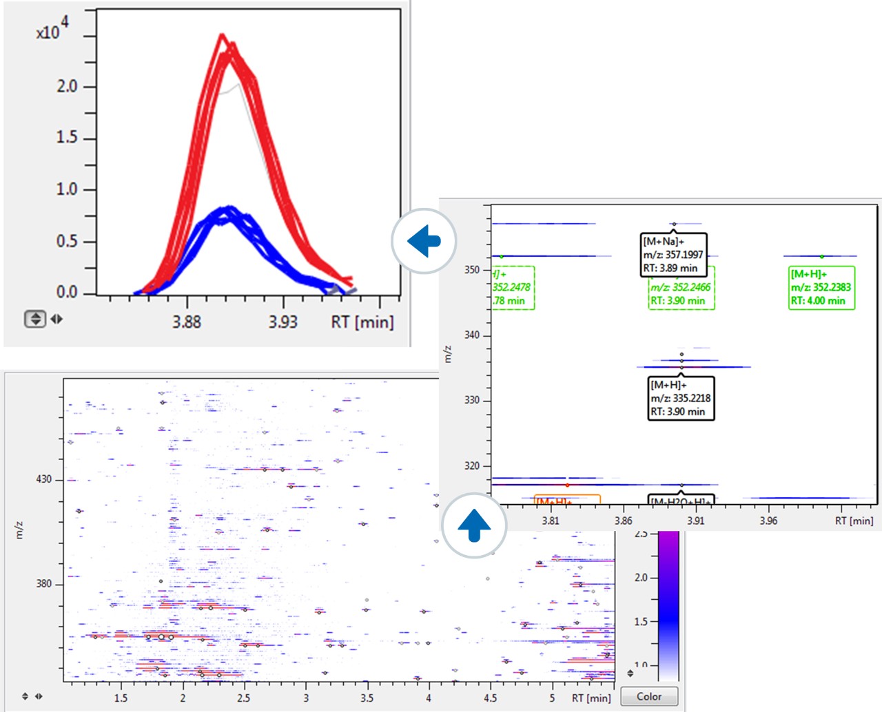 Non-Targeted Metabolomics | Bruker