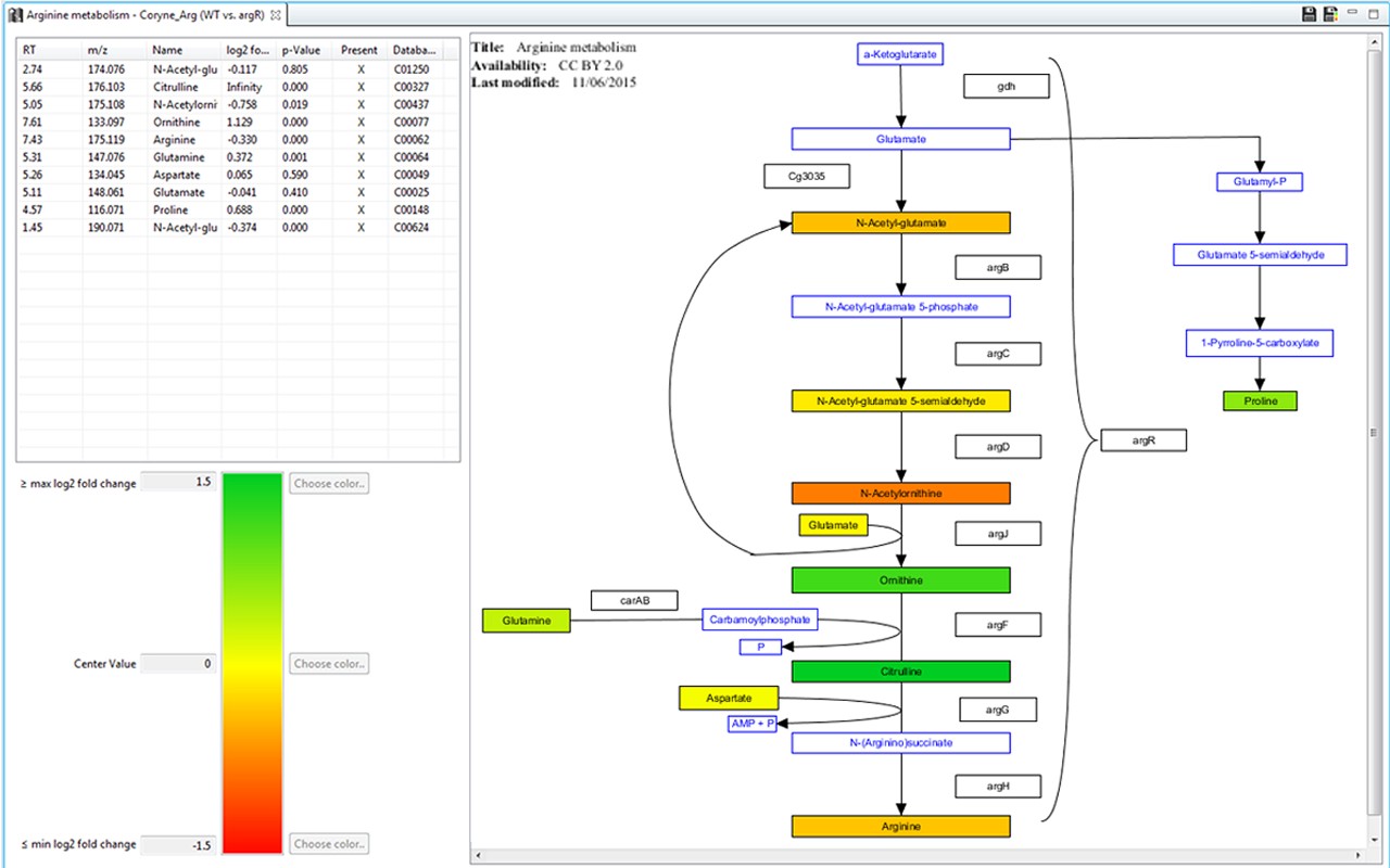 Non-Targeted Metabolomics | Bruker